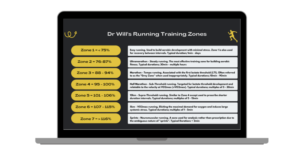 running training zones calculators – Dr Will O'Connor